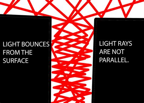 Amit Patpatia Lighting Artist Understanding Hard Light Versus Soft