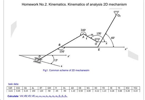 Solved Homework No 2 Kinematics Kinematics Of Analysis 2D Chegg Com