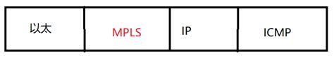 【hcip】15mpls基础mpls头 Csdn博客
