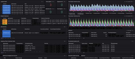 Deploying Crowdstrike Falcon Logscale As A Siem