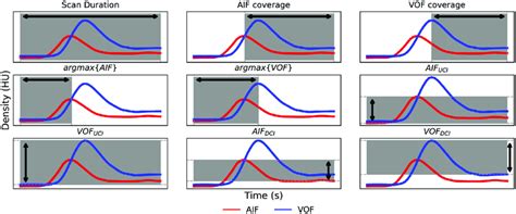 AIF And VOF Derived Features Used To Feed The Machine Learning