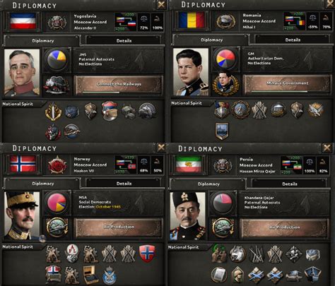 All Nationalist Paths For Russia R Kaiserredux