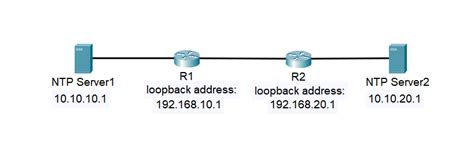 Ntp Peer Explanation And Configuration Study Ccnp