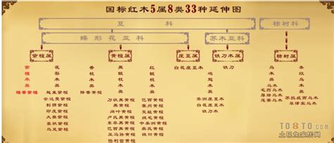 红木种类表红木种类红木第12页大山谷图库