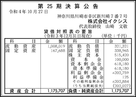 株式会社イクシス 第25期決算公告 官報決算データベース
