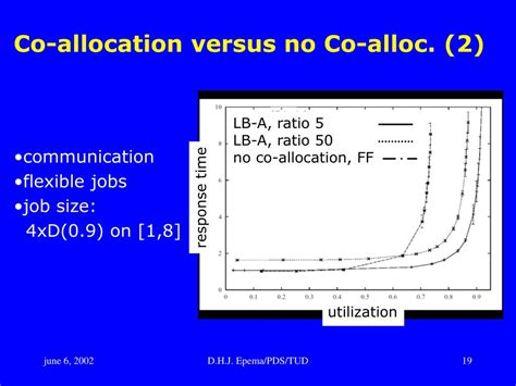 PPT Processor Co Allocation In Multicluster Systems PowerPoint Presentation ID