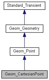 Open CASCADE Technology Geom CartesianPoint Class Reference