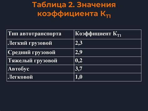 Оценка уровня загрязнения атмосферного воздуха г Казани презентация онлайн