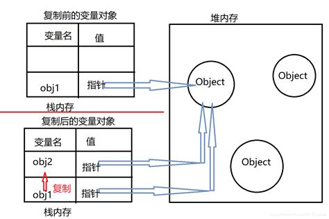 前端day07 javascript变量 作用域 前端怎么获取兄弟作用域中的变量 csdn博客