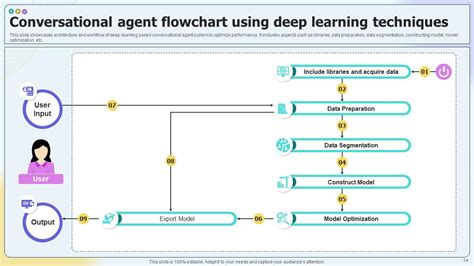 Top 10 Conversational Agents Powerpoint Presentation Templates In 2025