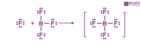 Lewis Theory Of Acids And Bases