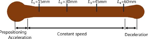 Location Of Line Width Measurement Download Scientific Diagram