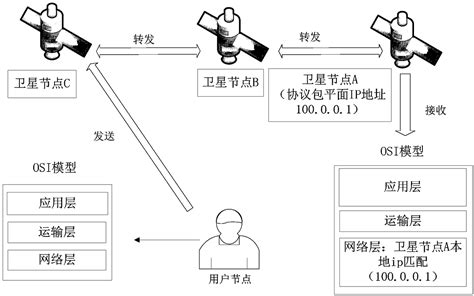 Space Earth Integrated Satellite Communication Network Simulation System And Method Eureka