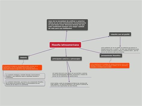Mapa Conceptual Sobre El Nosotros Latinoamericano Filosofia Brainlylat