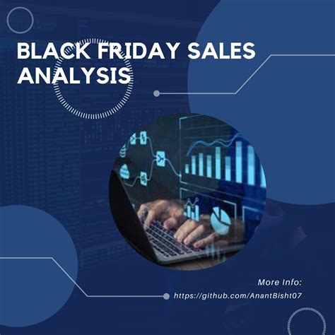Anant Bisht On Linkedin Dataanalysis Project Github