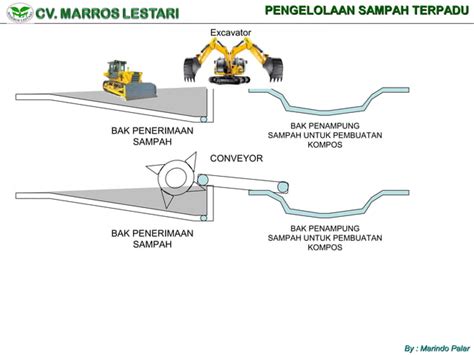 PENGELOLAAN SAMPAH TERPADU PPT