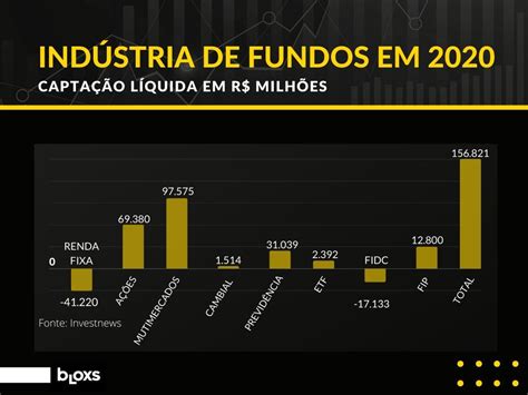 Fundos De Investimento O Que São E Como Funcionam Saiba Tudo