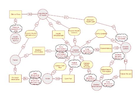 Security Constraints Including The System Download Scientific Diagram