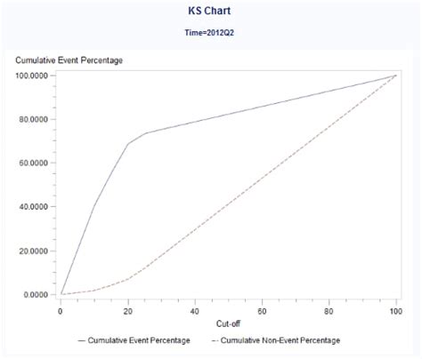 Dashboard Report Examples SAS R Model Manager 12 3 User S Guide