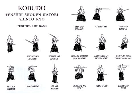 Types Of Katana Fighting Styles At Charles Luc Blog