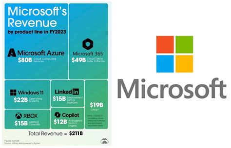 Ts Jeetenraj Singh Randawa On Linkedin Cloudinfrastructure Ai Searchengine Copilot