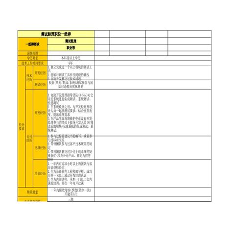 软件开发岗位举证模板测试经理施工文档土木在线