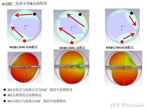 环槽天线模式分析与应用基础篇 知乎