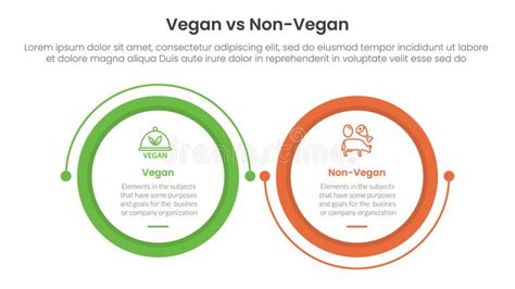 Vegan Vs Non Vegan Or Vegetarian Comparison Concept For Infographic