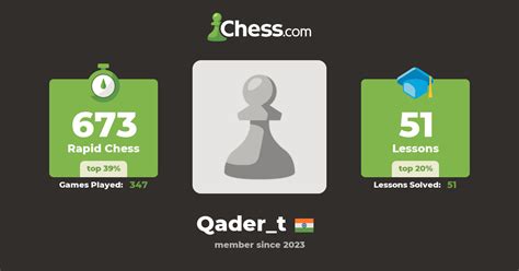 Qader T Chess Profile