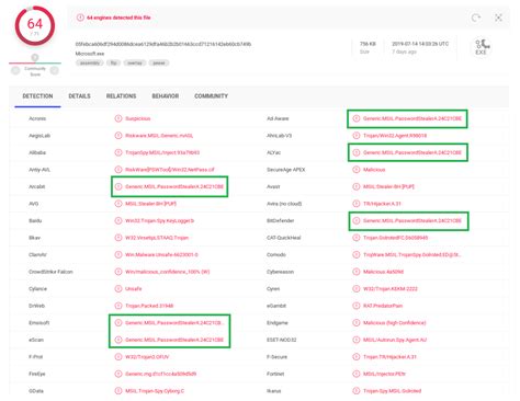 Malware Naming Hell Taming The Mess Of AV Detection Names SECURITY BLOG