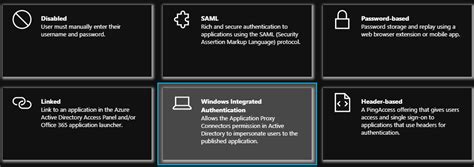 Azure Ad Application Proxy Sso And Authorization Notes From The Field