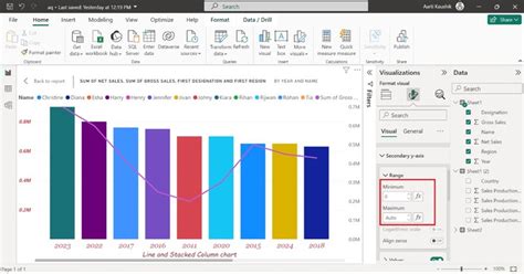 Power BI Line And Stacked Column Chart
