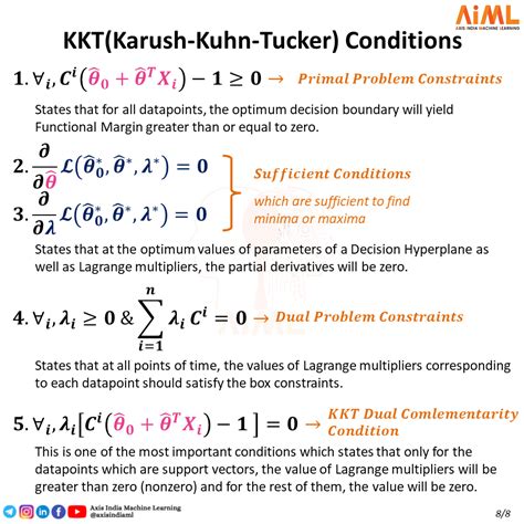 Axis India Machine Learning Jaipur