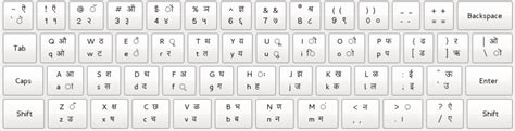 inpage phonetic keyboard layout