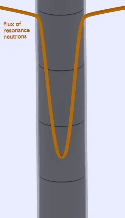 Power Distribution In Conventional Reactors Nuclear