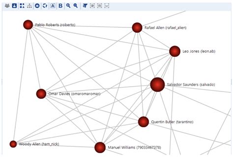 How To Use Connection Graphs By Belkasoft For Complex Cases With