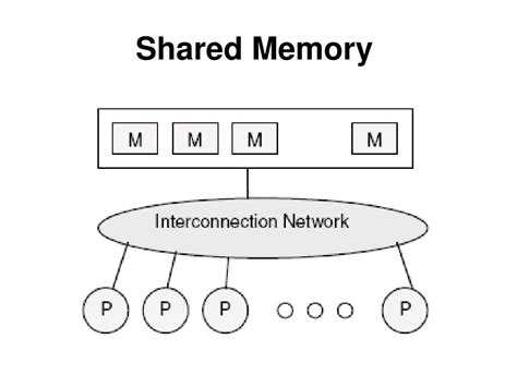 ppt an introduction to parallel processing powerpoint presentation
