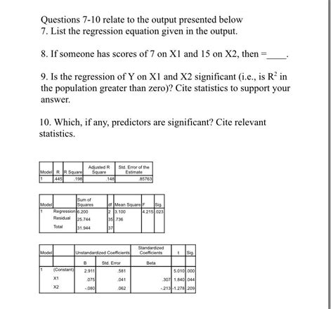 Solved Questions Relate To The Output Presented Below Chegg Com
