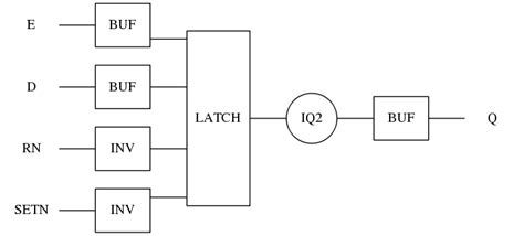 Gf Mcu Fd Sc Mcu T V Latrsnq GlobalFoundries GF MCU PDK G E Documentation