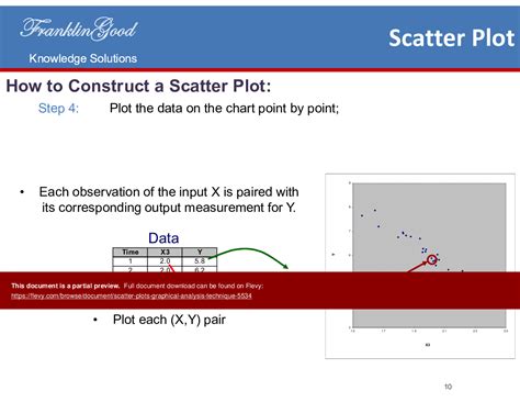 Scatter Plots Graphical Analysis Techniques Ppt Slide Deck