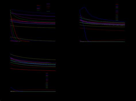 9 A Dispersive Refractive Index And Extinction Coefficient Of Some Of