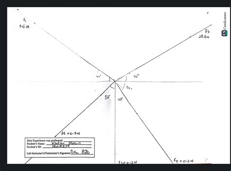 Solved Raw Data Sheet Polygon Of Forces Chegg