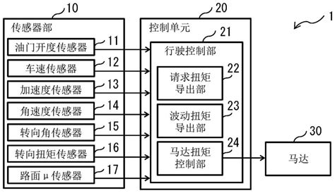 车辆控制装置及车辆控制方法与流程