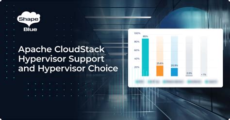 Choosing The Right Hypervisor Apache Cloudstack Hypervisor Support Shapeblue