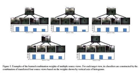 吴心筱个人主页