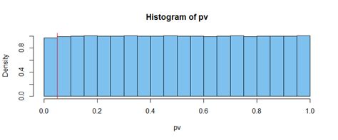 Python Kolmogorov Smirnov Two Sample Test P Value Evaluation Cross