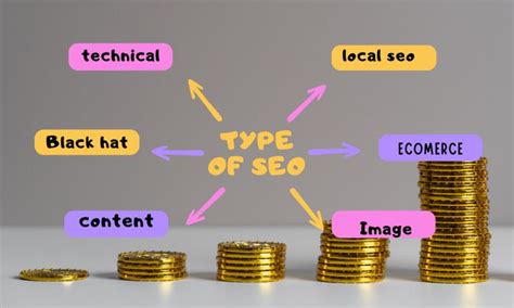 Muhammad Shoaib On Linkedin Seo Searchengineoptimization
