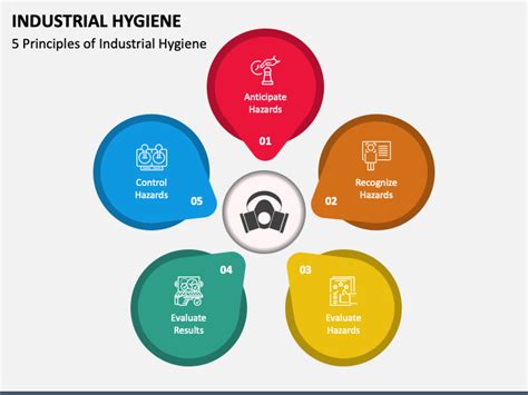 Industrial Hygiene Powerpoint And Google Slides Template Ppt Slides