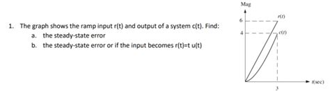 solved mag 1 the graph shows the ramp input r t and output