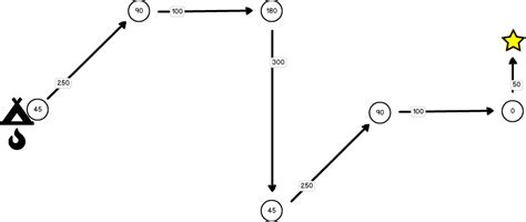Метод positive azimuth uniform layout secret squirrel